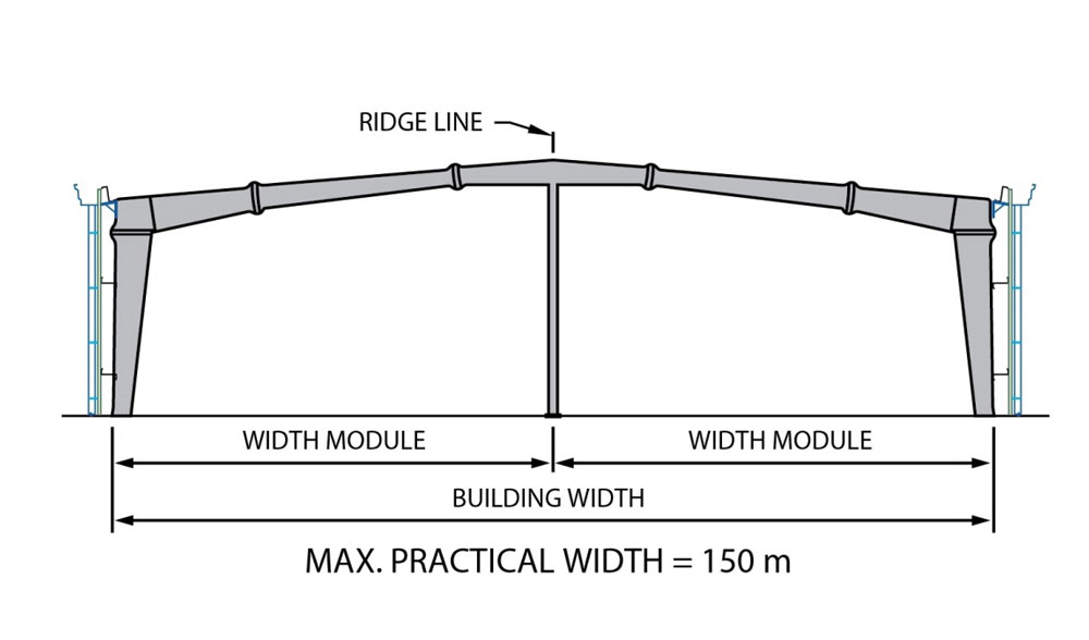 Multi-Span | Pebsteel Buildings Co., Ltd.